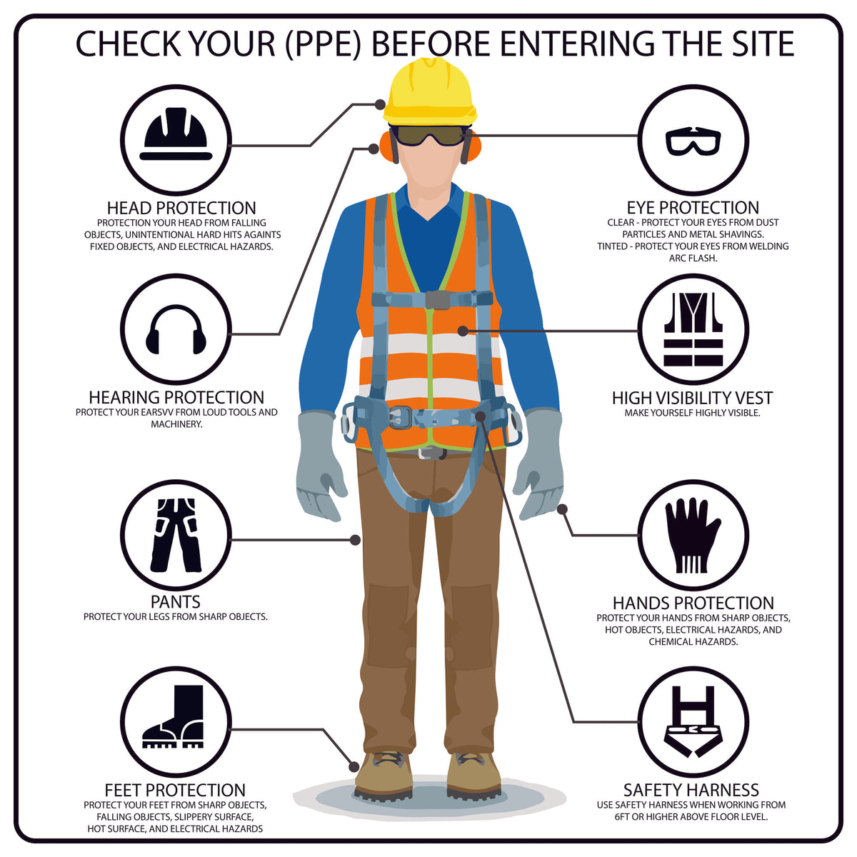 Complete Ppe - Sign-Age